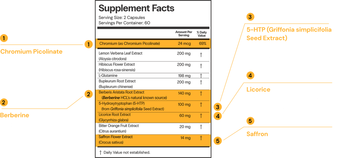 Curalin & Curaslim – CuraLife