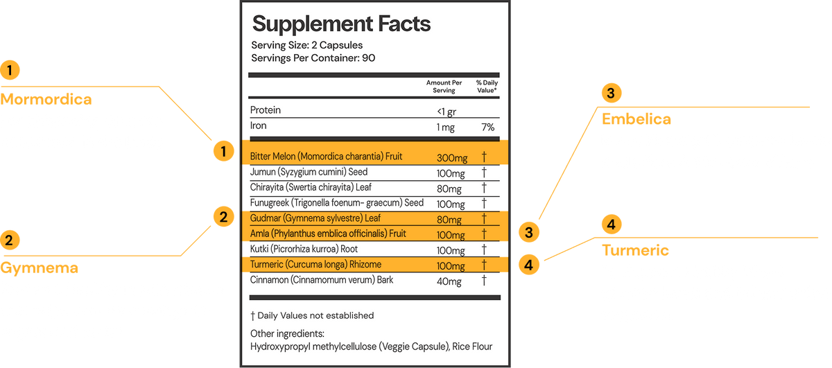 Curalin & Curaslim – CuraLife
